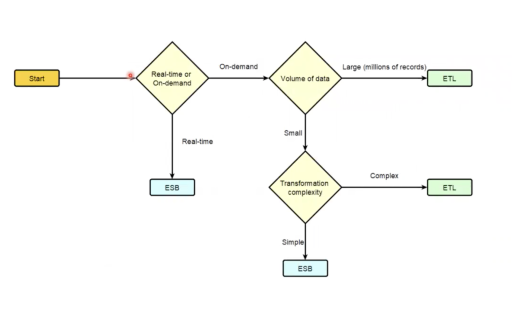Beginners Guide to MuleSoft and the Anypoint Platform - Areya