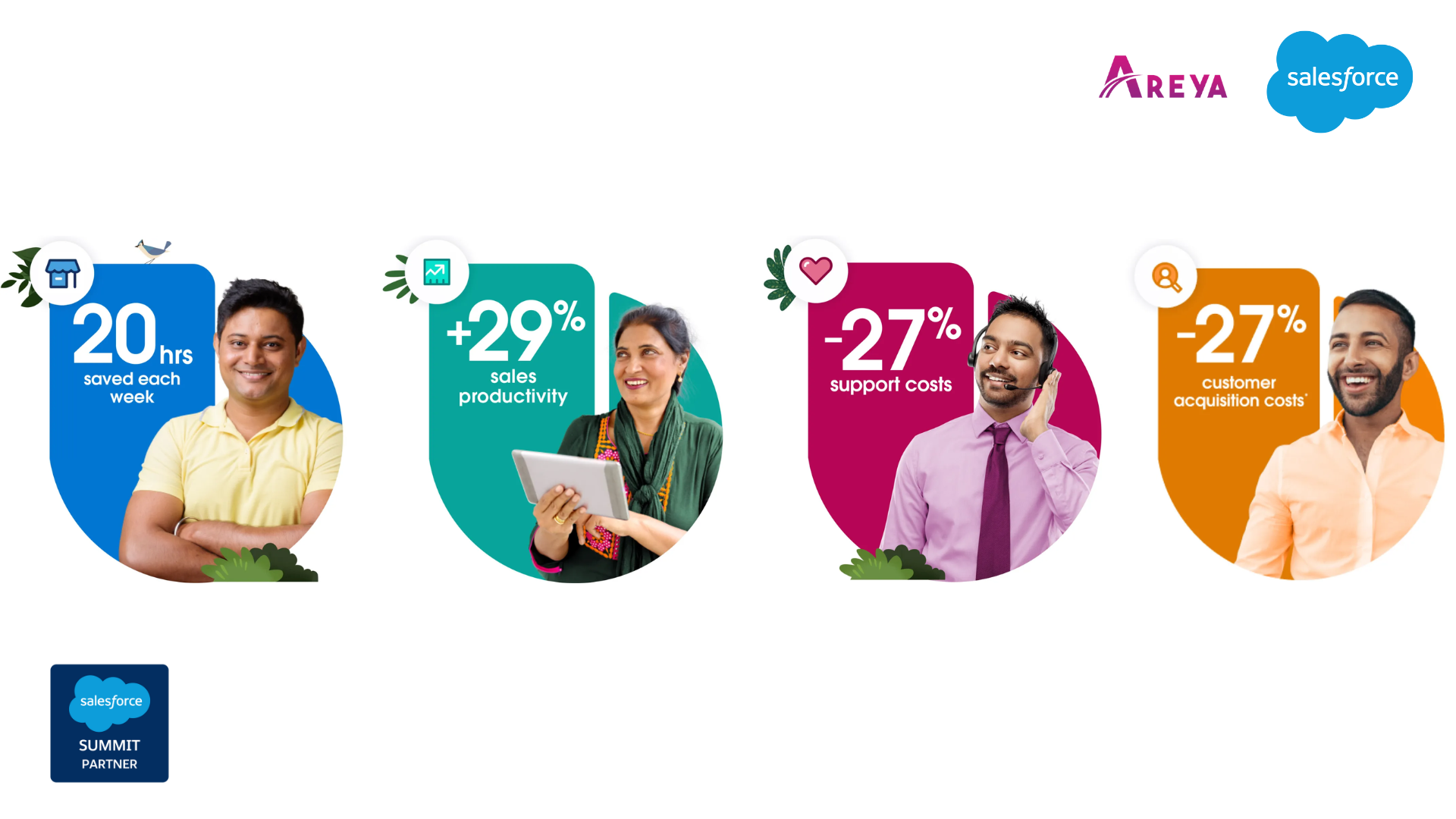 Salesforce Foundation 101: Everything You Need to Know - Blog